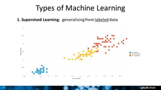 SplunkLive Perth Machine Learning & Analytics | PPT