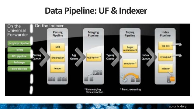 Splunklive Presentation Data Onboarding With Splunk