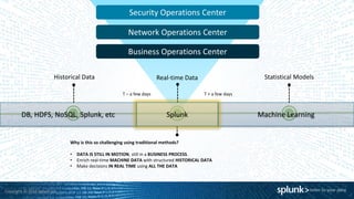 Splunk for Machine Learning and Analytics | PPT