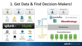 Splunk for Machine Learning and Analytics | PPTX