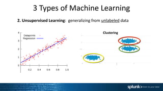 Splunk for Machine Learning and Analytics | PPTX