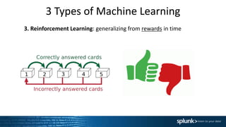 Splunk for Machine Learning and Analytics | PPTX