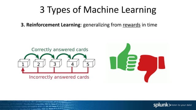 Splunk for Machine Learning and Analytics | PPT