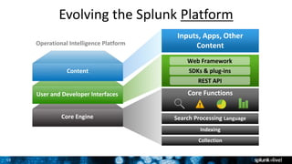 Splunk for Developers | PPTX