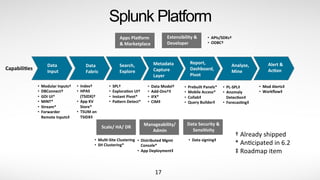 Splunk live! Inteligência operacional em um mundo de bigdata | PPT