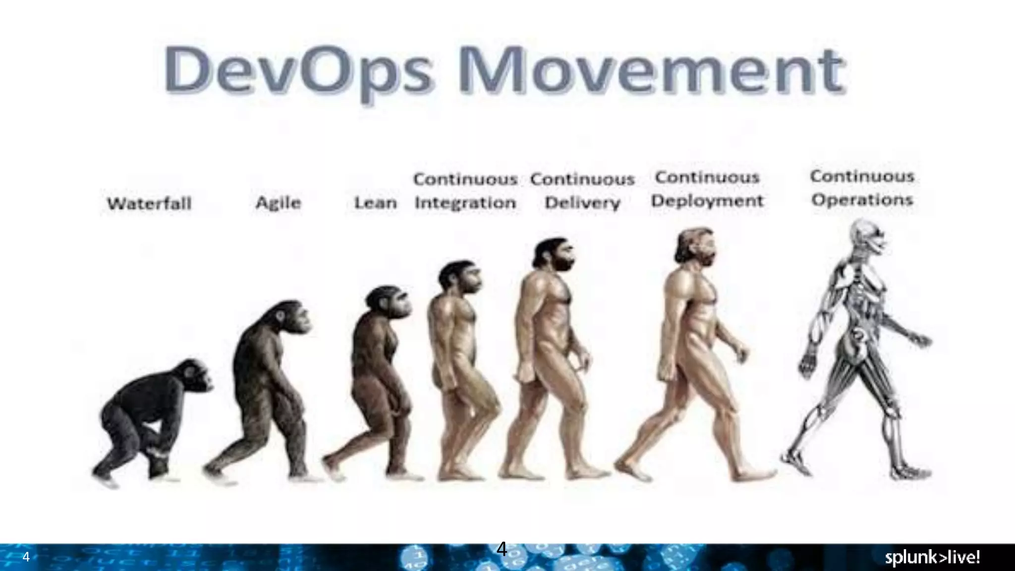 Devops Powered by Splunk | PPTX
