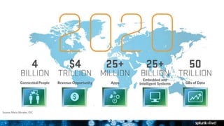Devops Powered by Splunk | PPTX