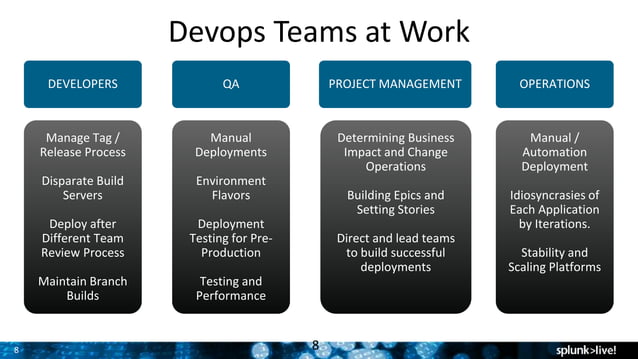 Devops Powered by Splunk | PPT