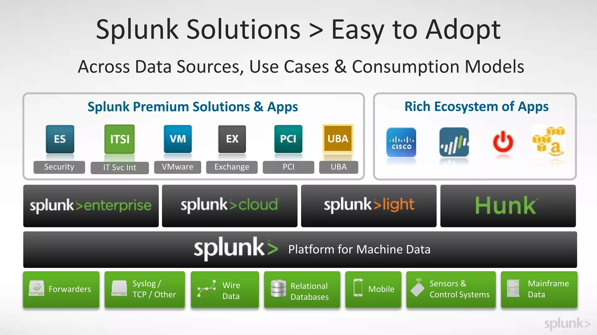 Splunk Enterprise for Information Security Hands-On Breakout Session | PPTX | Databases ...