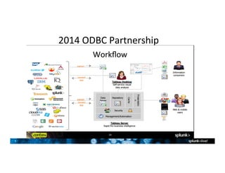 Tableau Customer Presentation | PDF