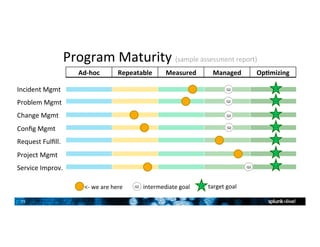 T Mobile Powerpoint Template