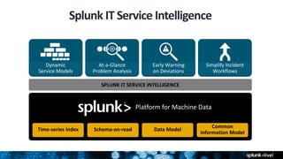 Get your Service Intelligence off to a Flying Start | PPT