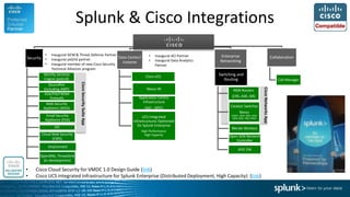 Splunk and Cisco UCS Breakout Session | PPT