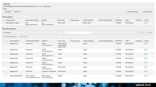 Distributed Management Console Breakout Session | PPTX | Databases | Computer Software and ...