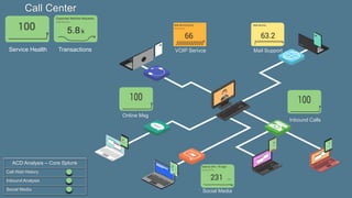 Design, Build and Map IT and Business Services in Splunk | PPT