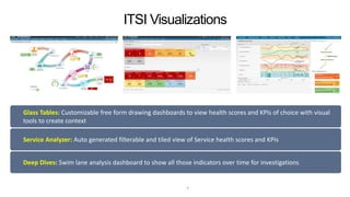 Design, Build and Map IT and Business Services in Splunk | PPT