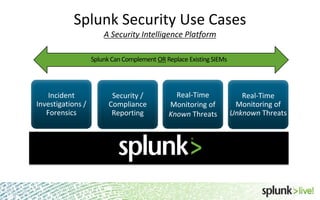 SplunkLive! Splunk for Security | PPTX