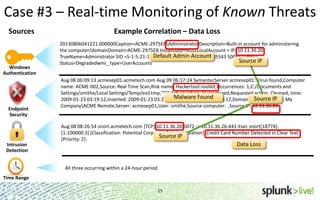SplunkLive! Splunk for Security | PPTX