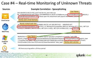 SplunkLive! Splunk for Security | PPTX