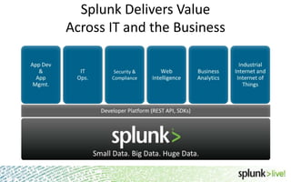 SplunkLive! Splunk for Security | PPTX