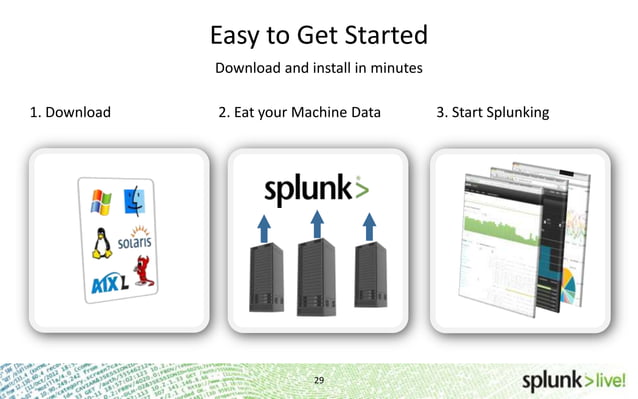 SplunkLive! Splunk App for VMware | PPT