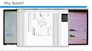 Monitoring a Database Driven System Utilizing Splunk's DB Connect | PPTX