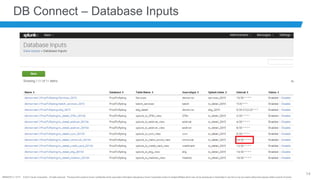 Monitoring a Database Driven System Utilizing Splunk's DB Connect | PPTX