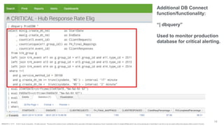 Monitoring a Database Driven System Utilizing Splunk's DB Connect | PPTX