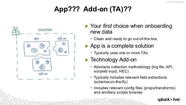 Splunk Data Onboarding Overview Splunk Data Collection Architecture