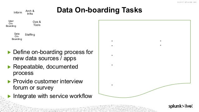 Splunk Data Onboarding Overview - Splunk Data Collection Architecture Splunk Data Onboarding Overview - Splunk Data Collection Architecture