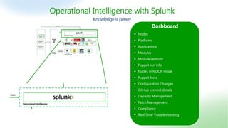 SplunkLive! Utrecht - KPN | PPT