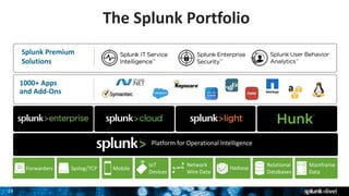 SplunkLive! Utrecht - Keynote - Rick Fitz | PPT