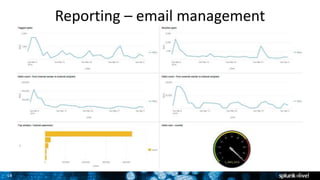 SplunkLive! Wien 2016 - Use Case TTTech Computertechnik | PPT
