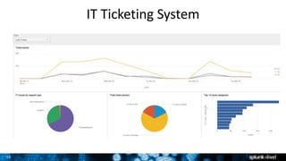 SplunkLive! Wien 2016 - Use Case TTTech Computertechnik | PPT