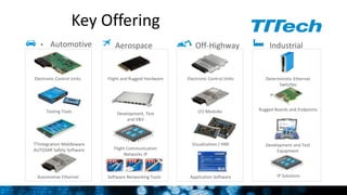 SplunkLive! Wien 2016 - Use Case TTTech Computertechnik | PPT