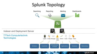 SplunkLive! Wien 2016 - Use Case TTTech Computertechnik | PPT