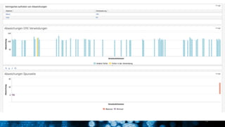 SplunkLIve! Warsaw IoT Session | PPTX