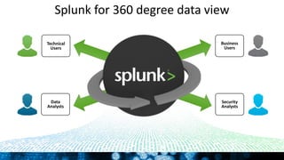 SplunkLIve! Warsaw IoT Session | PPTX