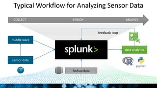 SplunkLIve! Warsaw IoT Session | PPTX