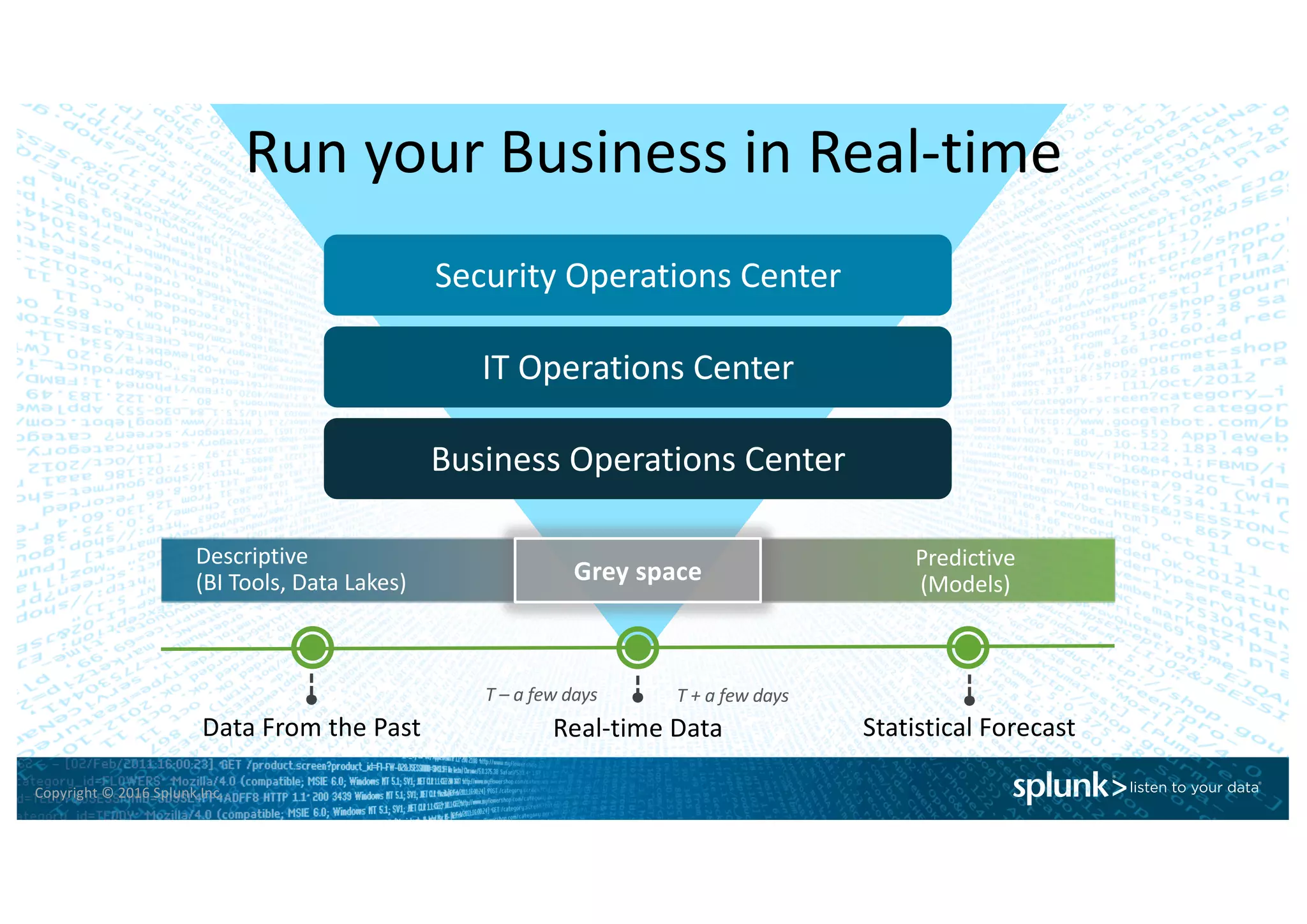 SplunkLive! Warsaw 2016 - Machine Learning | PPT
