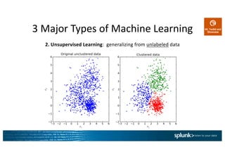 SplunkLive! Warsaw 2016 - Machine Learning | PDF | Computing ...