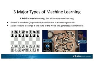 SplunkLive! Warsaw 2016 - Machine Learning | PPT