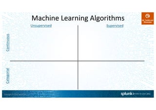 SplunkLive! Warsaw 2016 - Machine Learning | PPT