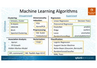 SplunkLive! Warsaw 2016 - Machine Learning | PDF | Computing | Technology & Computing
