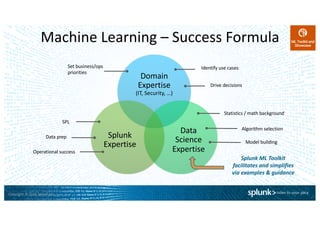 SplunkLive! Warsaw 2016 - Machine Learning | PDF | Computing ...