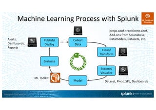 SplunkLive! Warsaw 2016 - Machine Learning | PPT