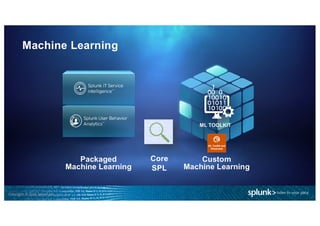 SplunkLive! Warsaw 2016 - Machine Learning | PDF | Computing ...