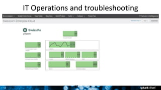 SplunkLive! Wien 2016 - Use Case Swisscom | PPT