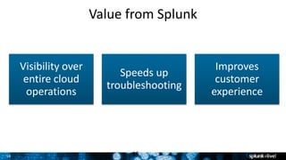 SplunkLive! Wien 2016 - Use Case Swisscom | PPT
