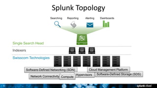 SplunkLive! Wien 2016 - Use Case Swisscom | PPT